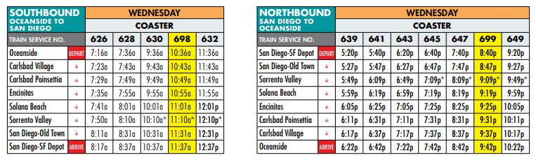 NCTD Adds Gameday COASTER Service - North County Transit District